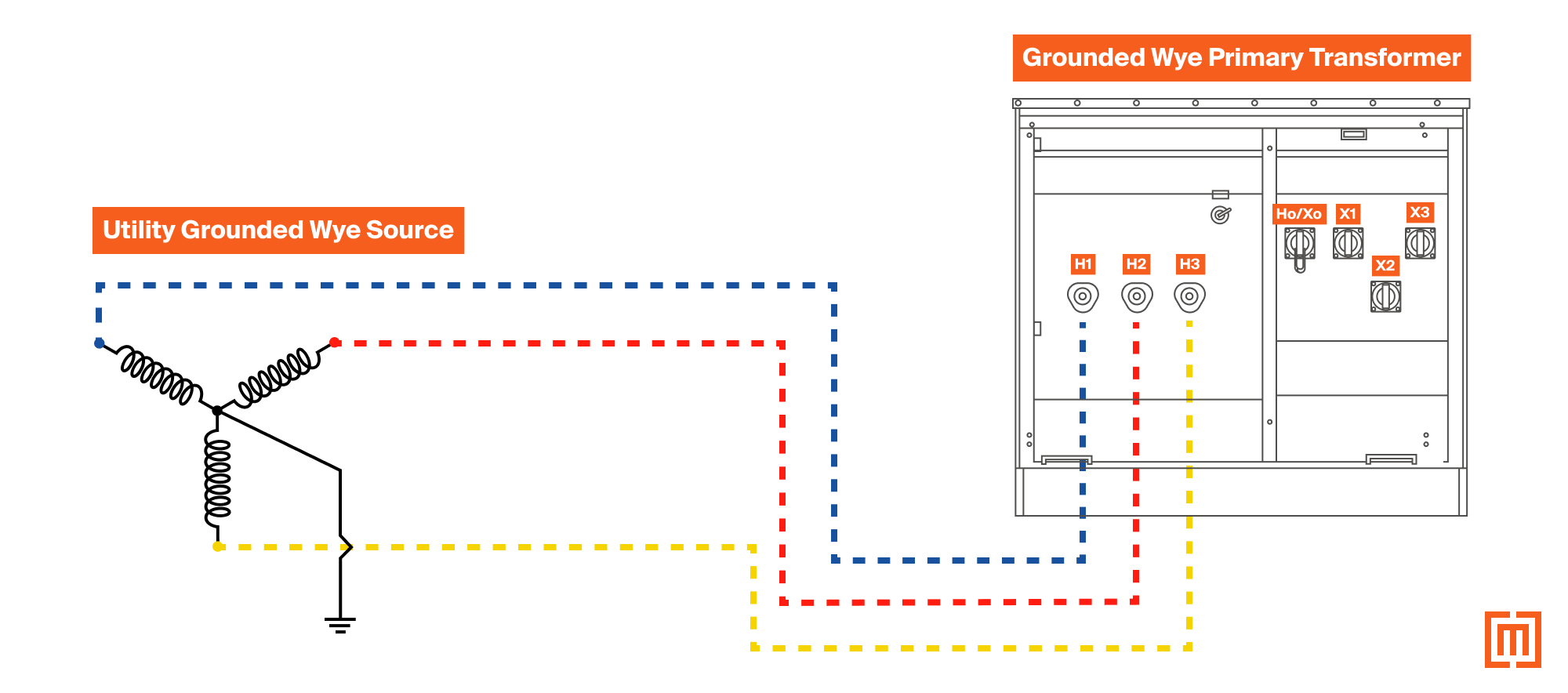 Delta and Wye Transformer Connections